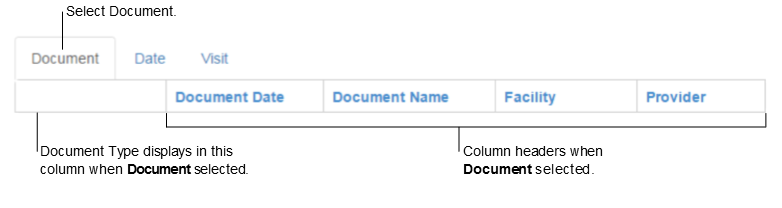 Health Care Documents