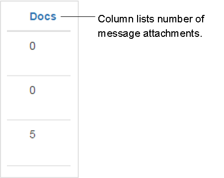 Secure Message Inbox