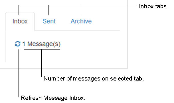 Secure Message Inbox